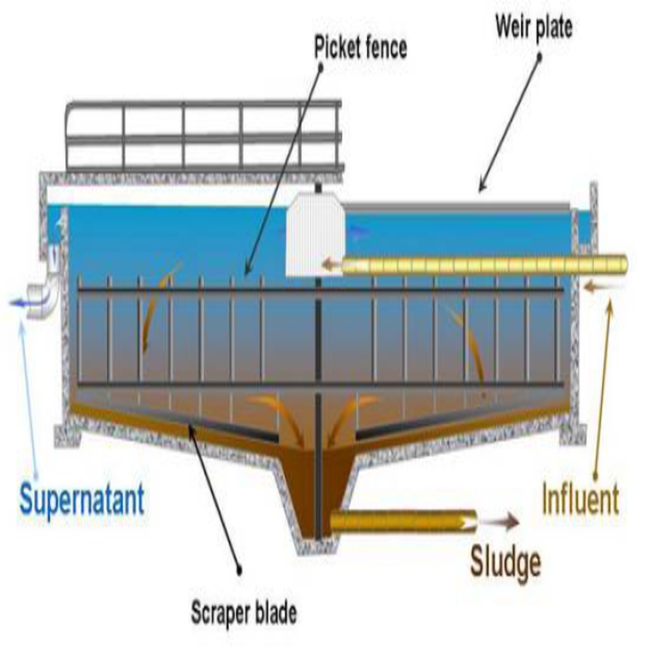 sludge treatment | Kloberz Sdn Bhd | Leading system integrator and ...